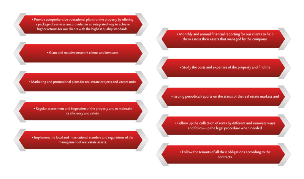 Property Management - Citadel Real Estate